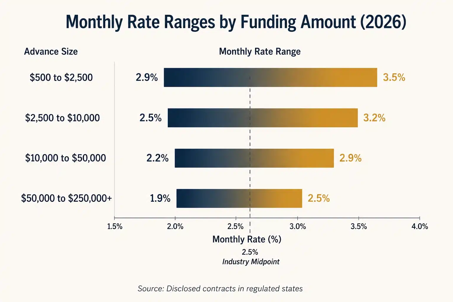 Pre-Settlement Funding Costs & Fees Explained (2026 Guide)